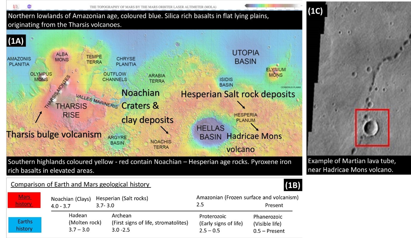 Hidden life in Martian lava tubes? - De Focus